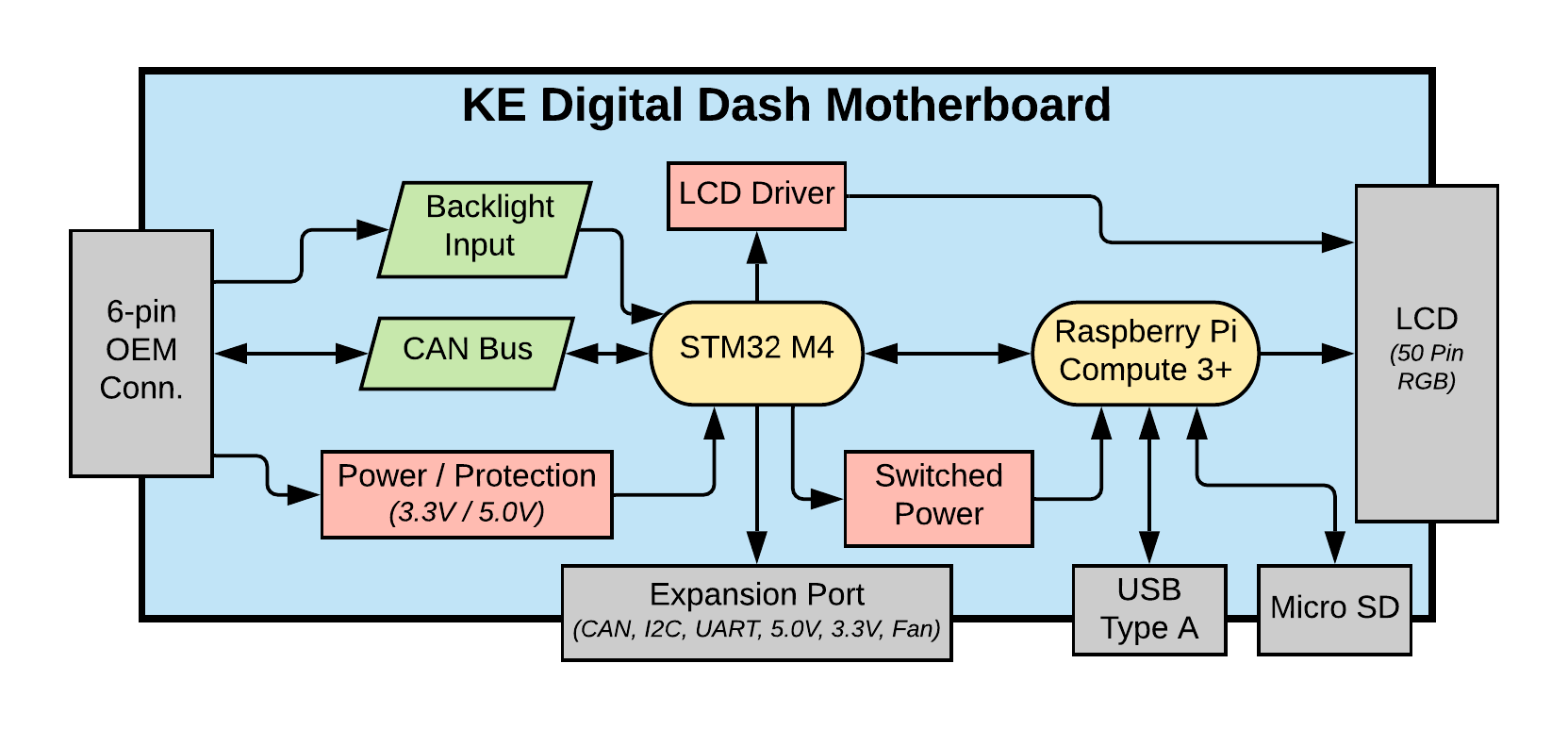 Ford Focus Digital Dash Motherboard | Kaiser Engineering